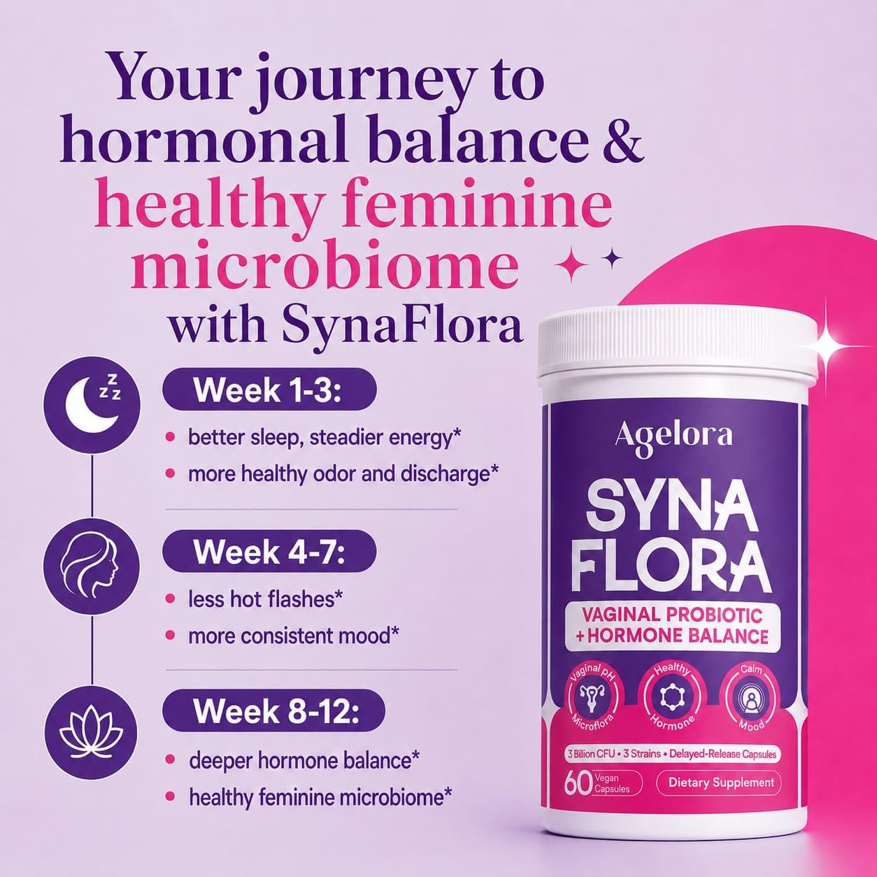 SynaFlora probiotics for gut health