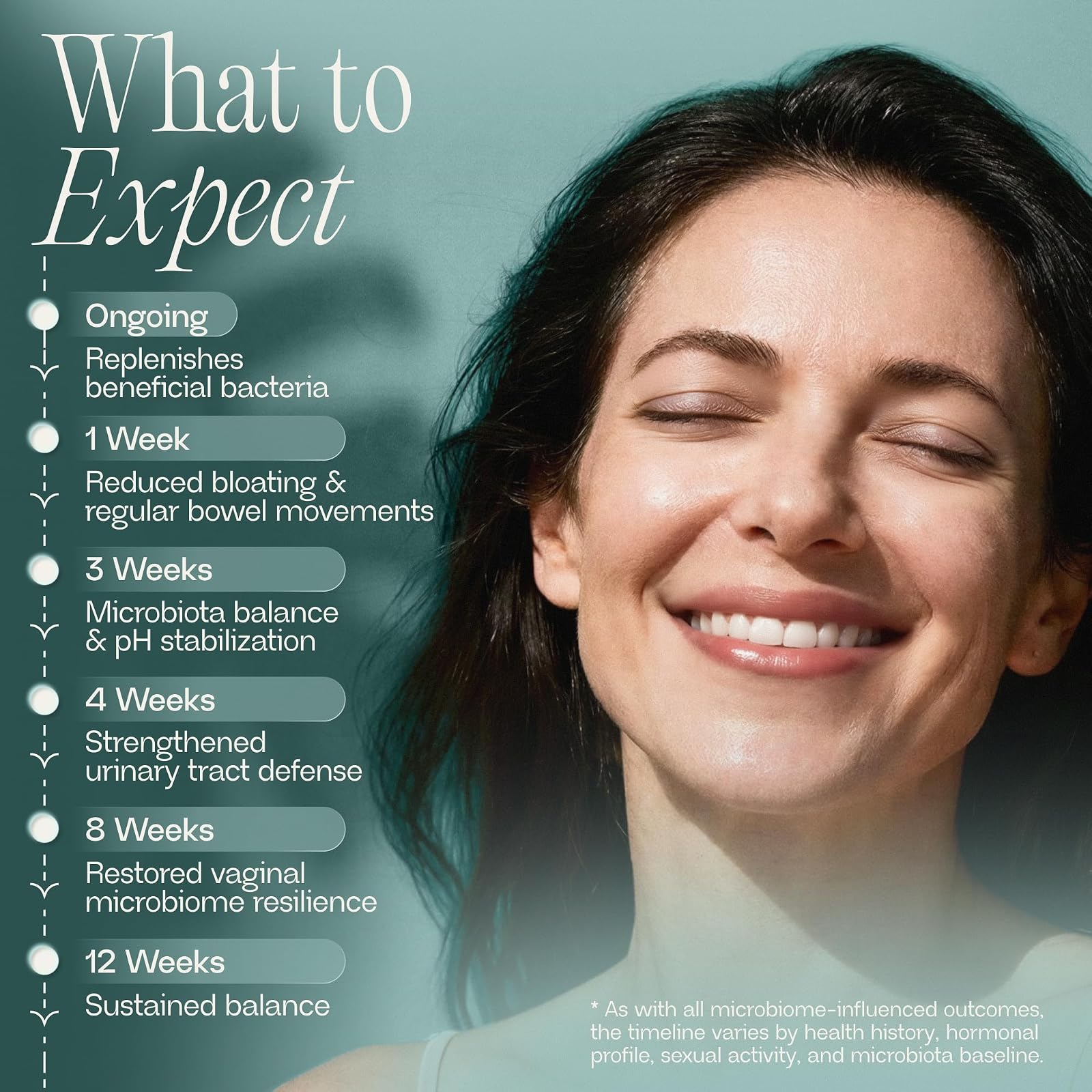 synbiotic formula for feminine balance