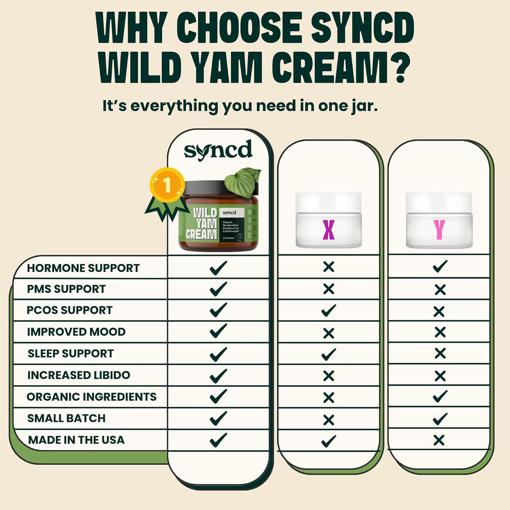 Syncd organic cream for hormonal health
