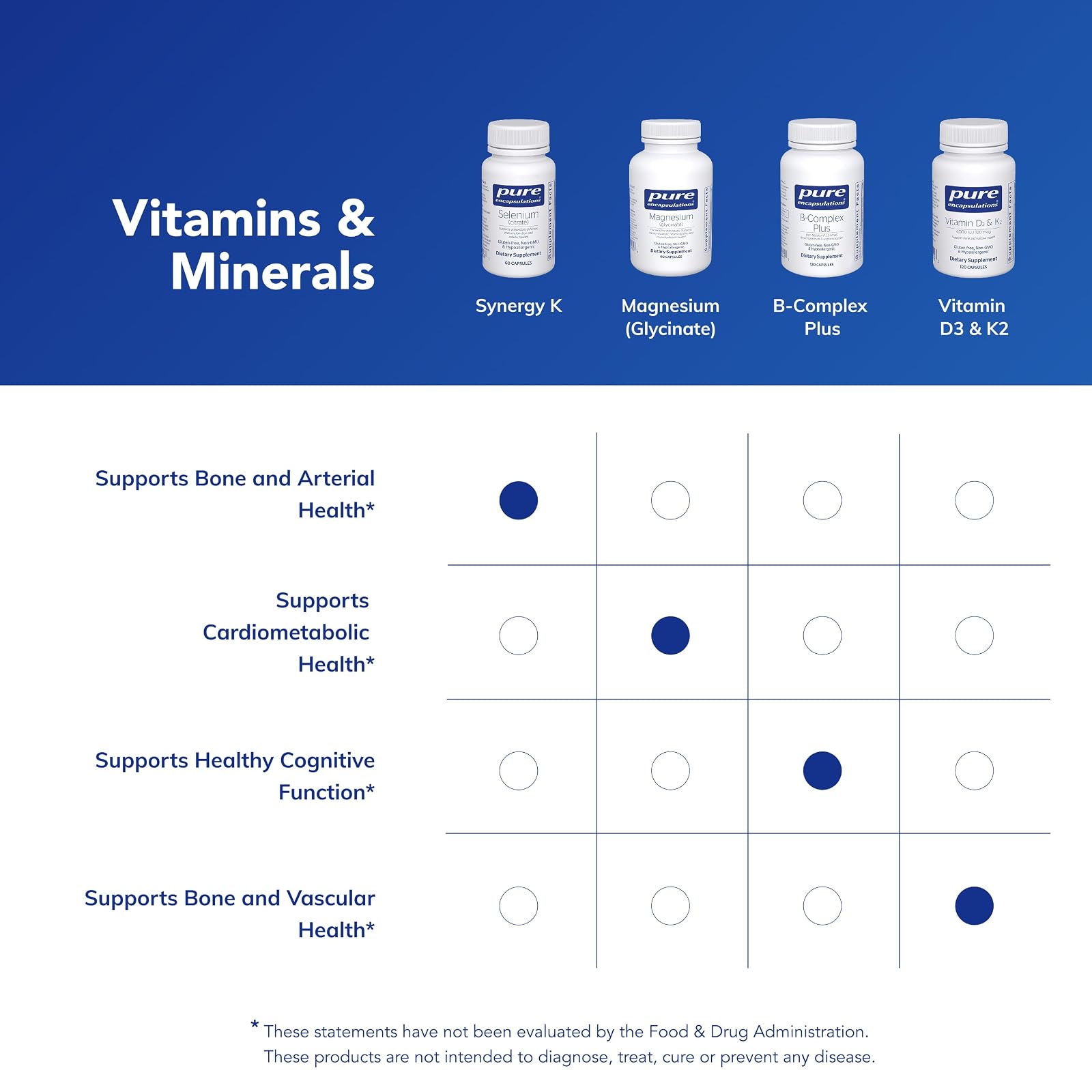 Synergy K capsules for overall wellness