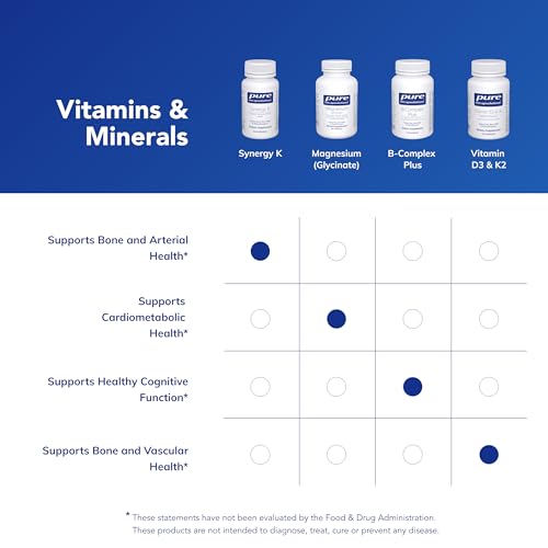 Synergy K for optimal nutrient absorption