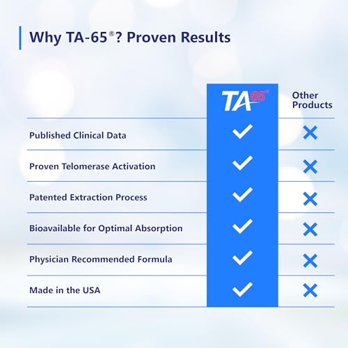 TA 65 MD capsules for optimal nutrition