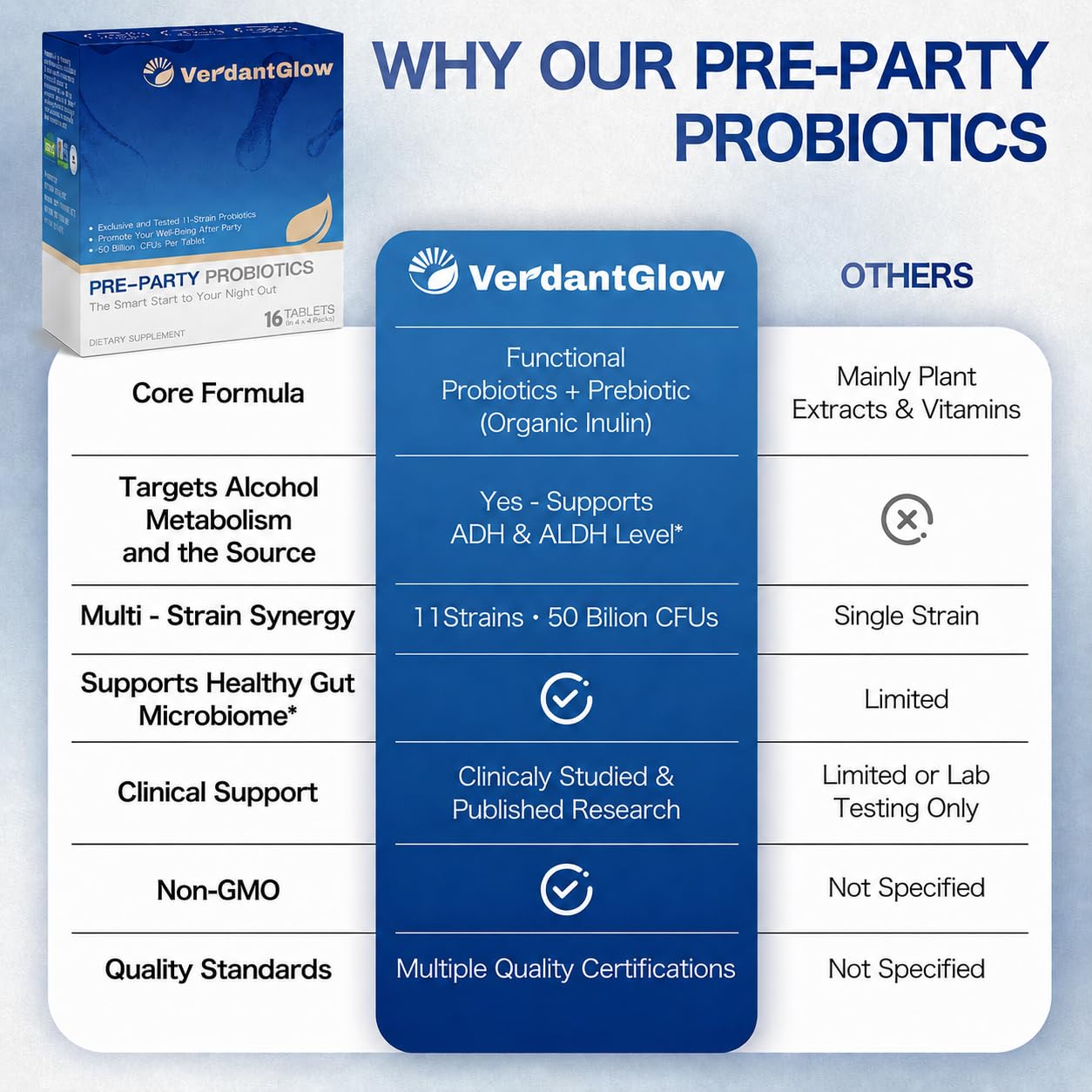 tablets for improved digestive balance
