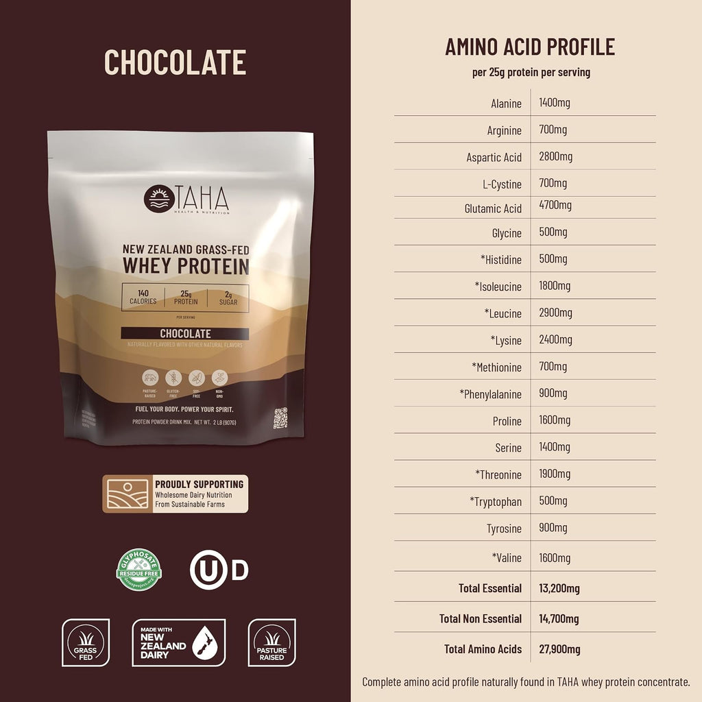 TAHA protein for fitness enthusiasts
