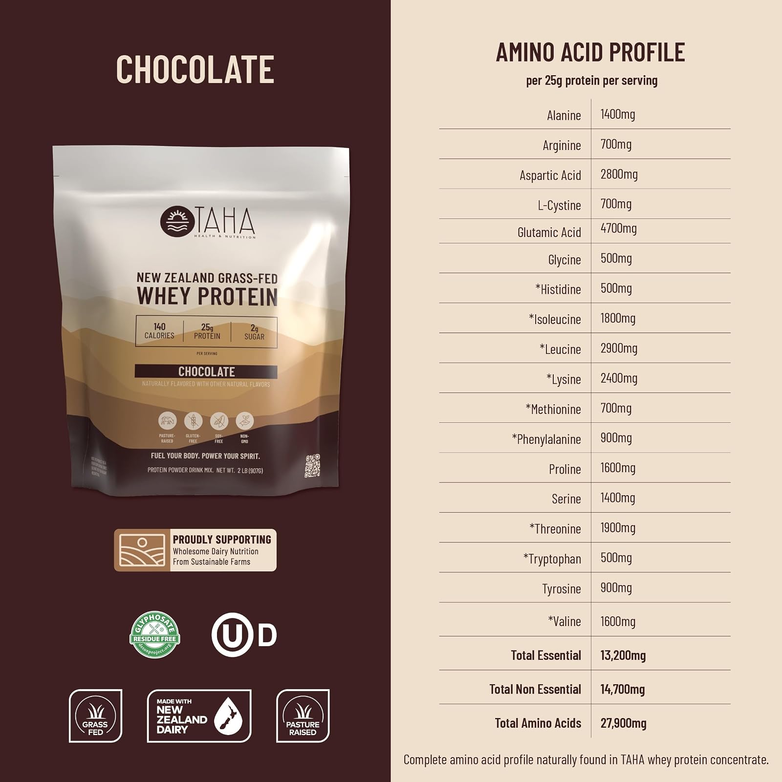 TAHA protein for fitness enthusiasts