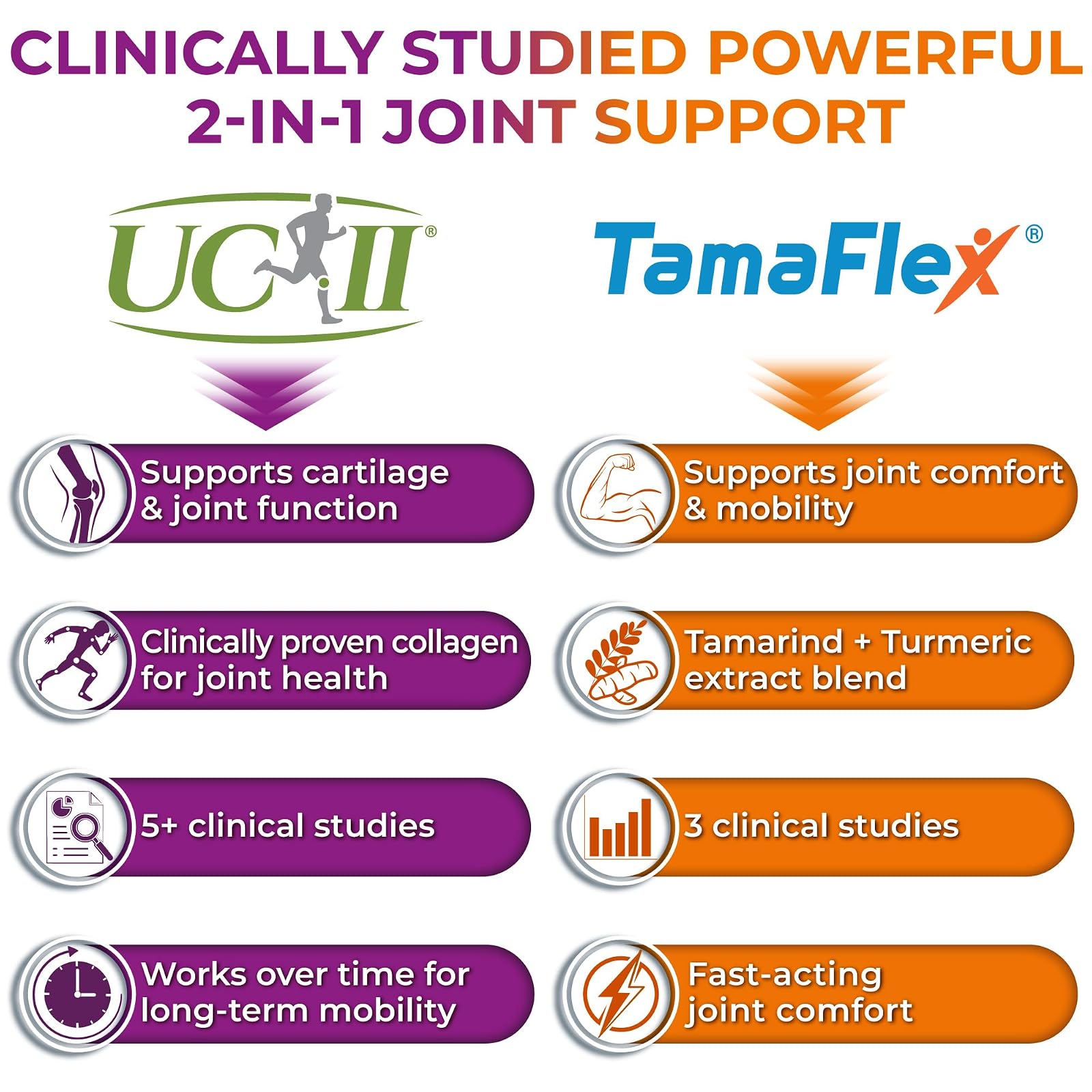 TamaFlex turmeric for joint support