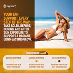 tanning capsules for a golden glow