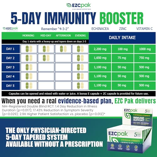 tapered immune support formula