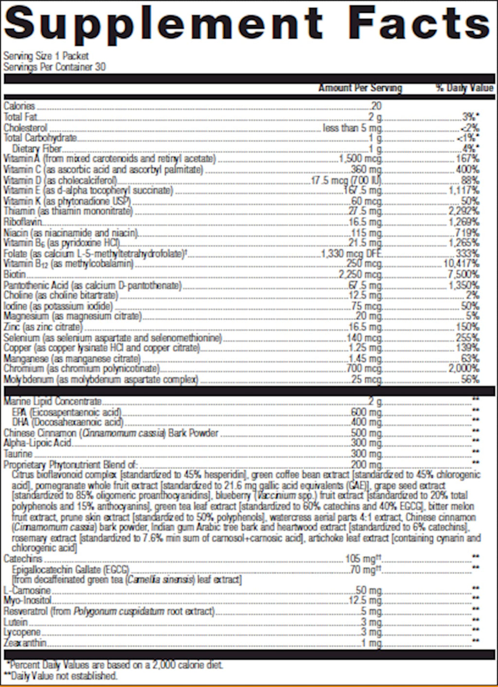 targeted health support with blended vitamin & mineral supplements