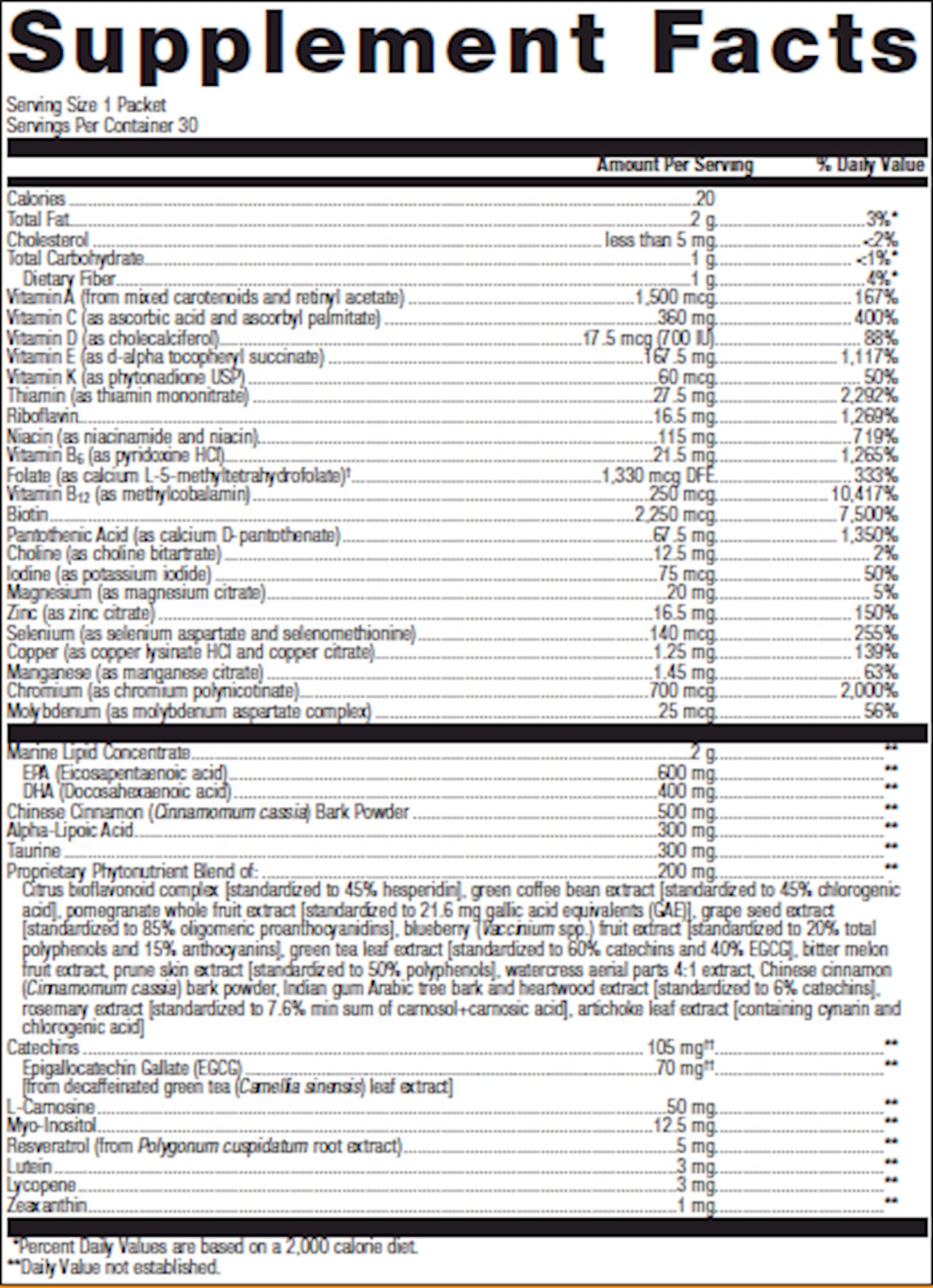 targeted health support with blended vitamin & mineral supplements