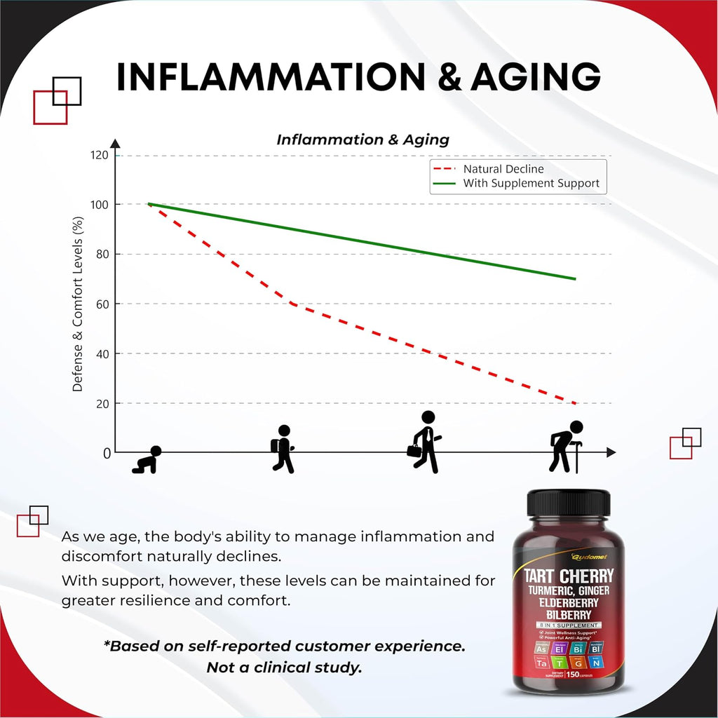 Tart cherry extract for better sleep