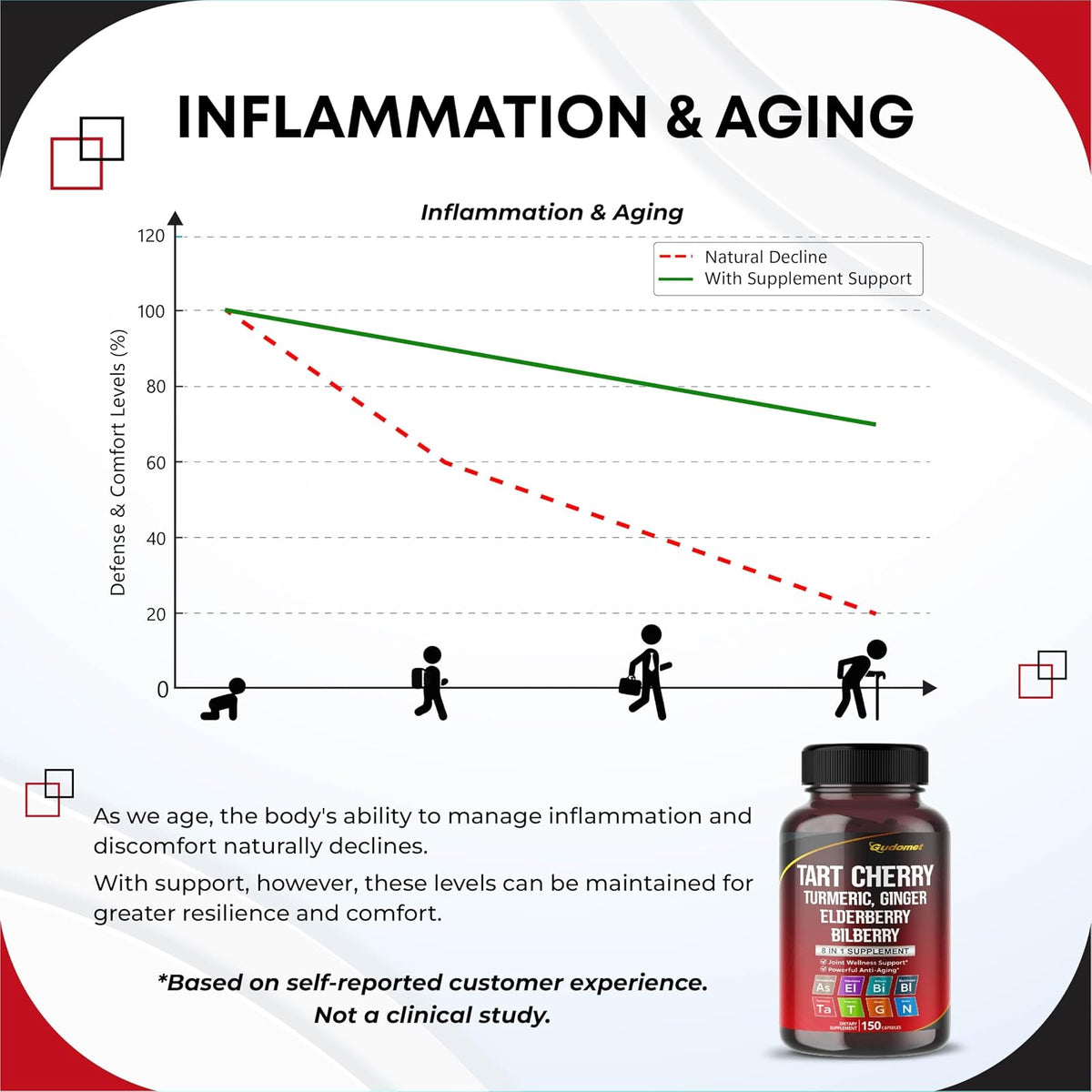 Tart cherry extract for better sleep