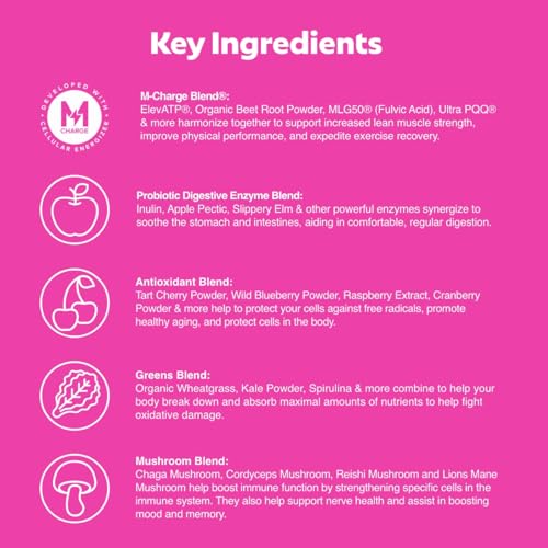 tart cherry greens powder benefits