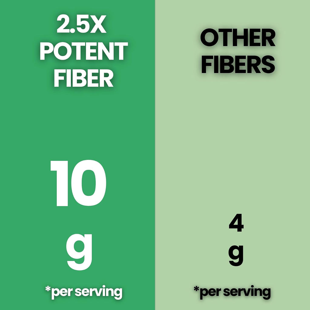 tasteless soluble fiber supplement