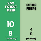 tasteless soluble fiber supplement