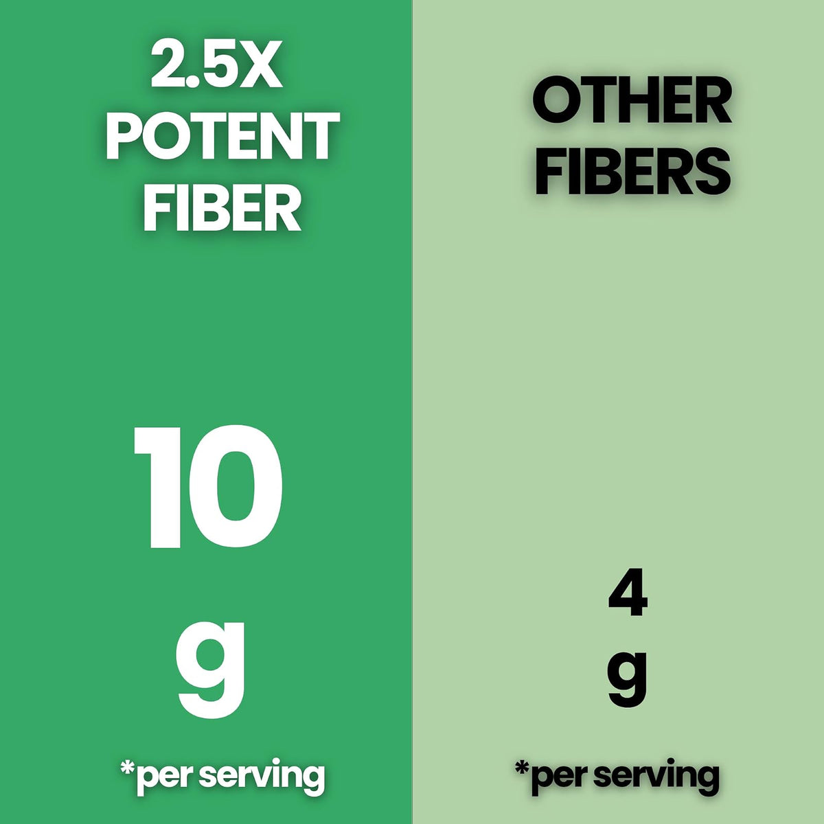 tasteless soluble fiber supplement