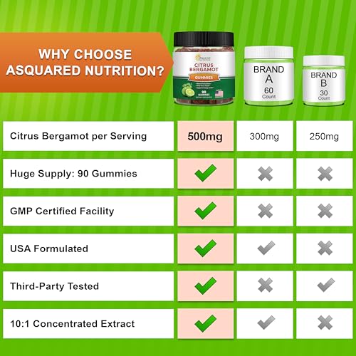 Tasty alternative to traditional vitamins