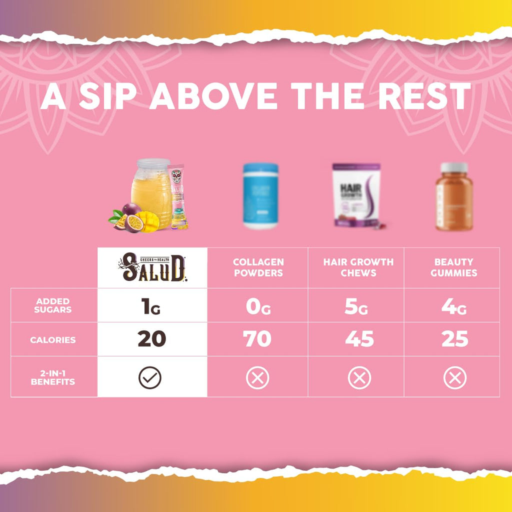 Tasty collagen drink for wellness