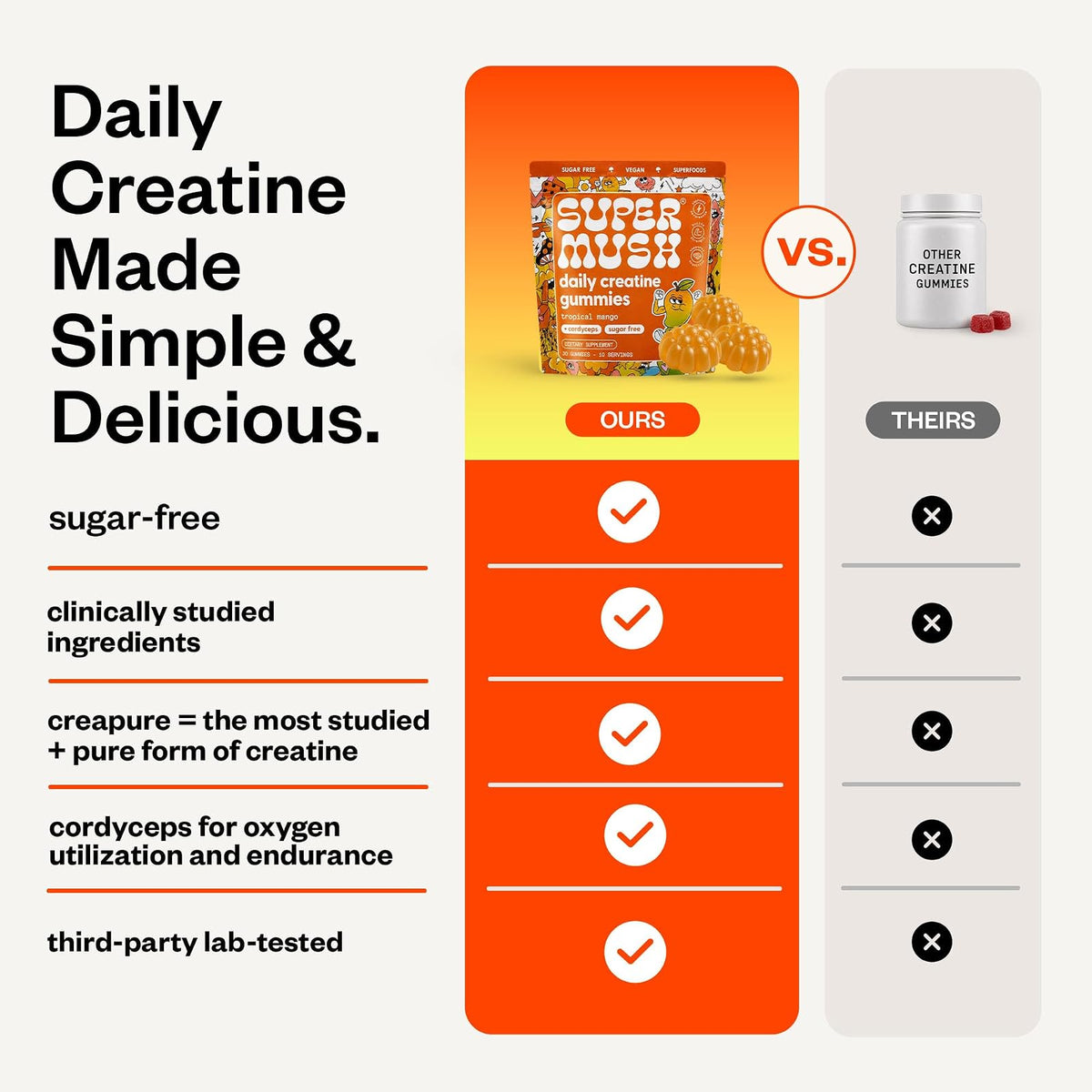 Tasty creatine gummies for fitness enthusiasts