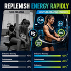 Tasty creatine gummies for muscle recovery