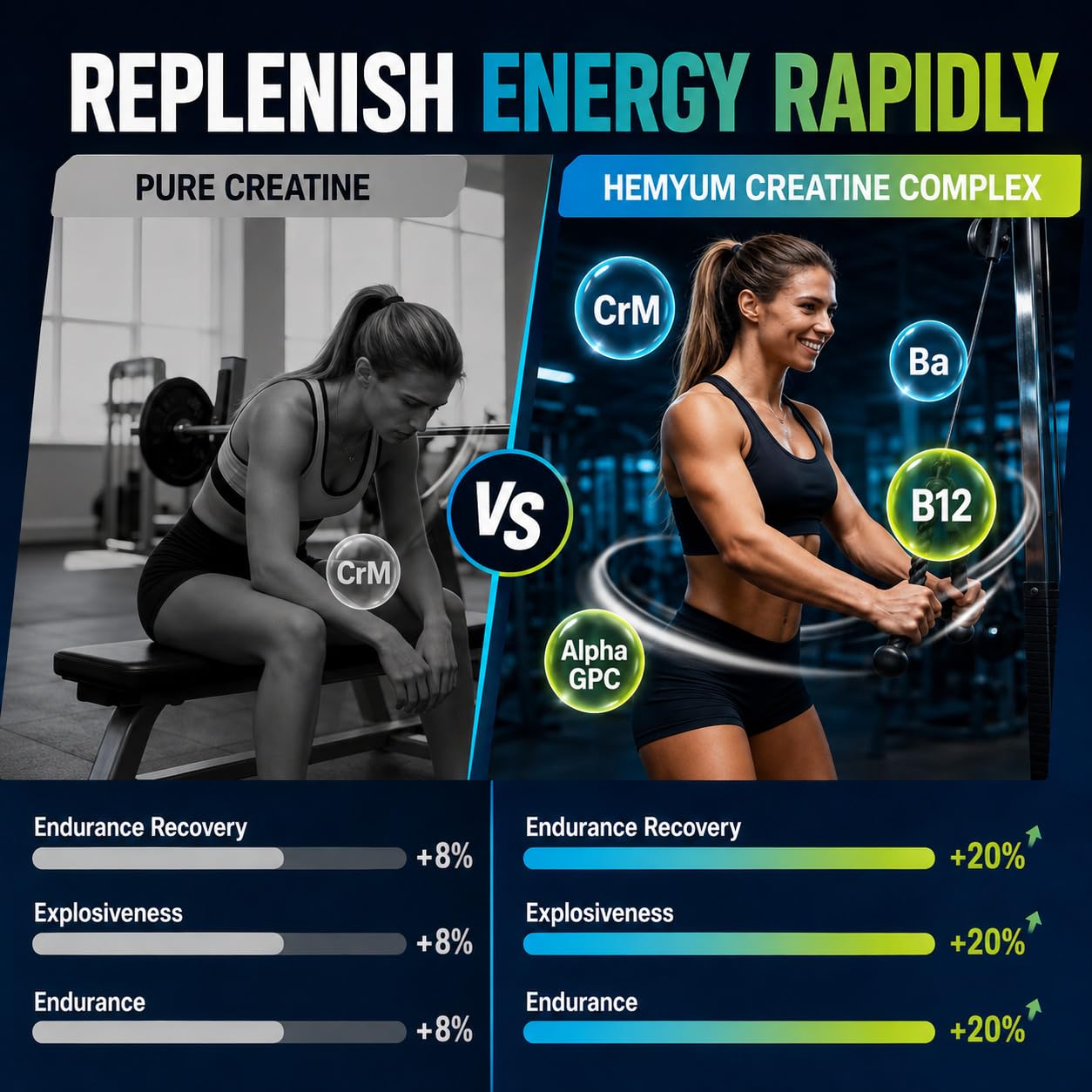 Tasty creatine gummies for muscle recovery