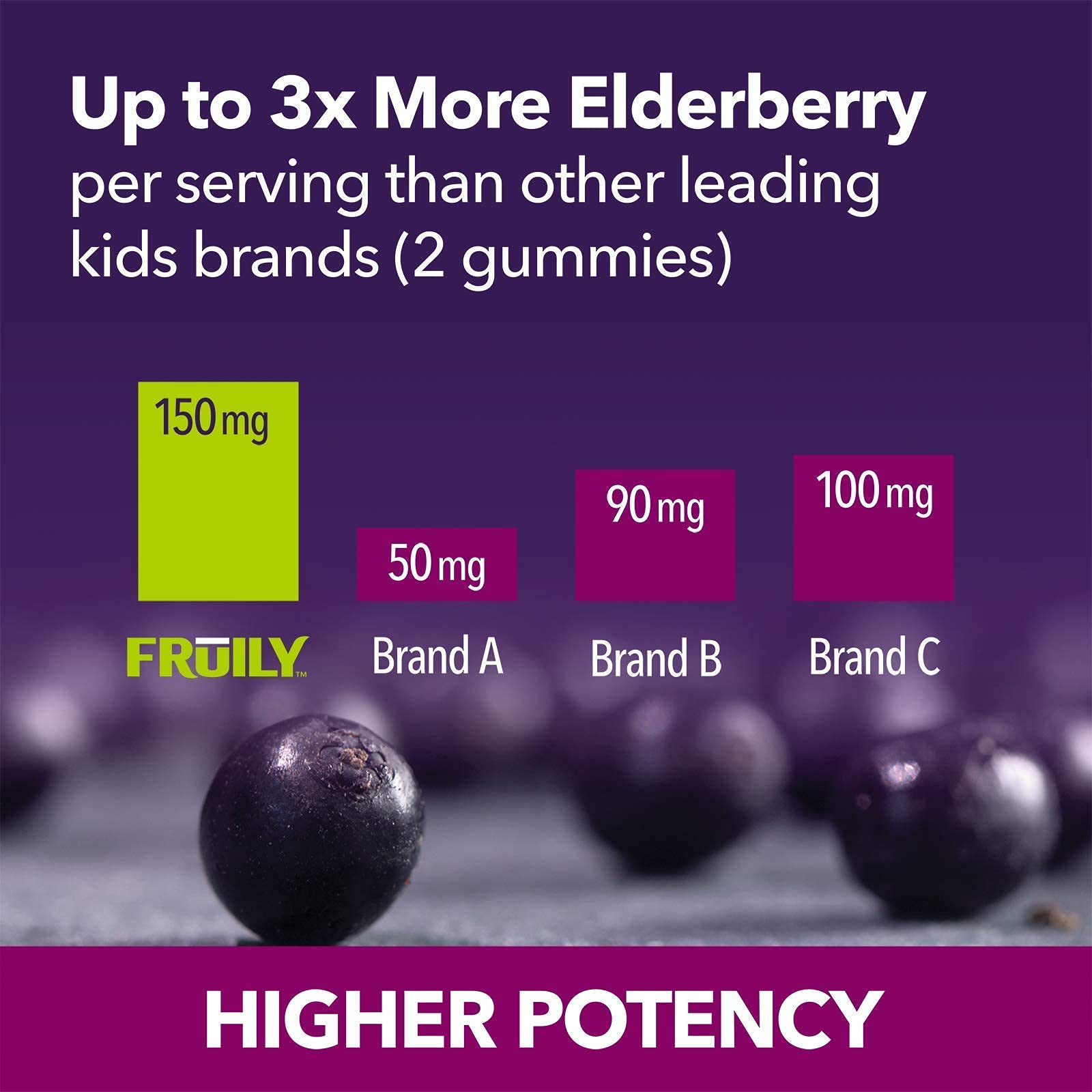 tasty elderberry gummies for family wellness