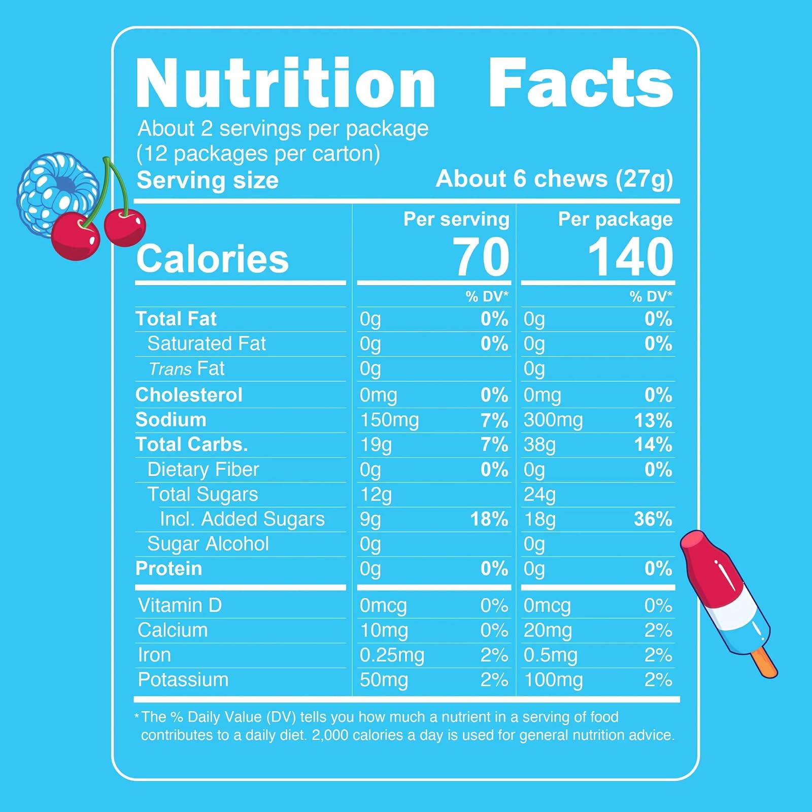 tasty energy chews for athletes