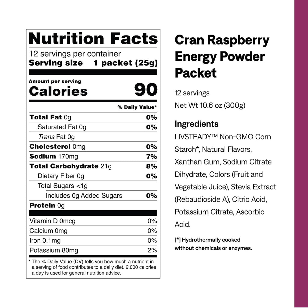 Tasty energy mix for sports