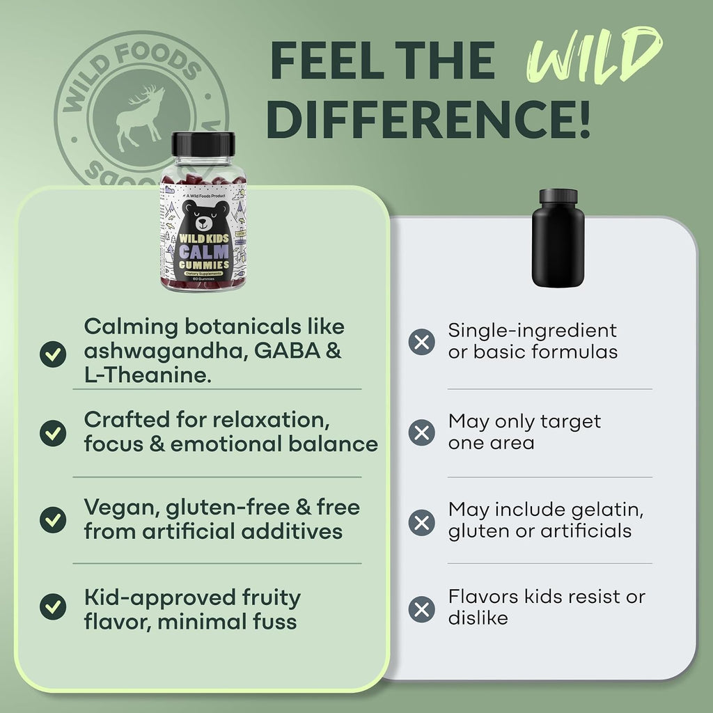 Tasty gummies for children's wellness