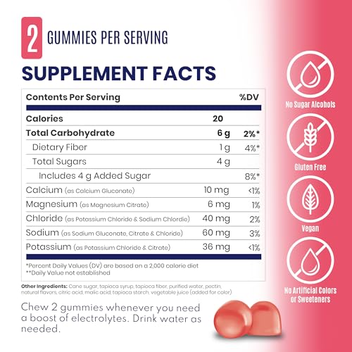 tasty gummies for electrolyte balance