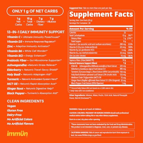 Tasty gummies for immune health