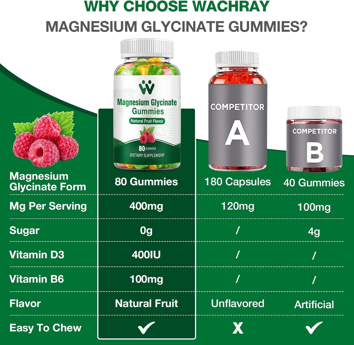 tasty gummies for mineral balance