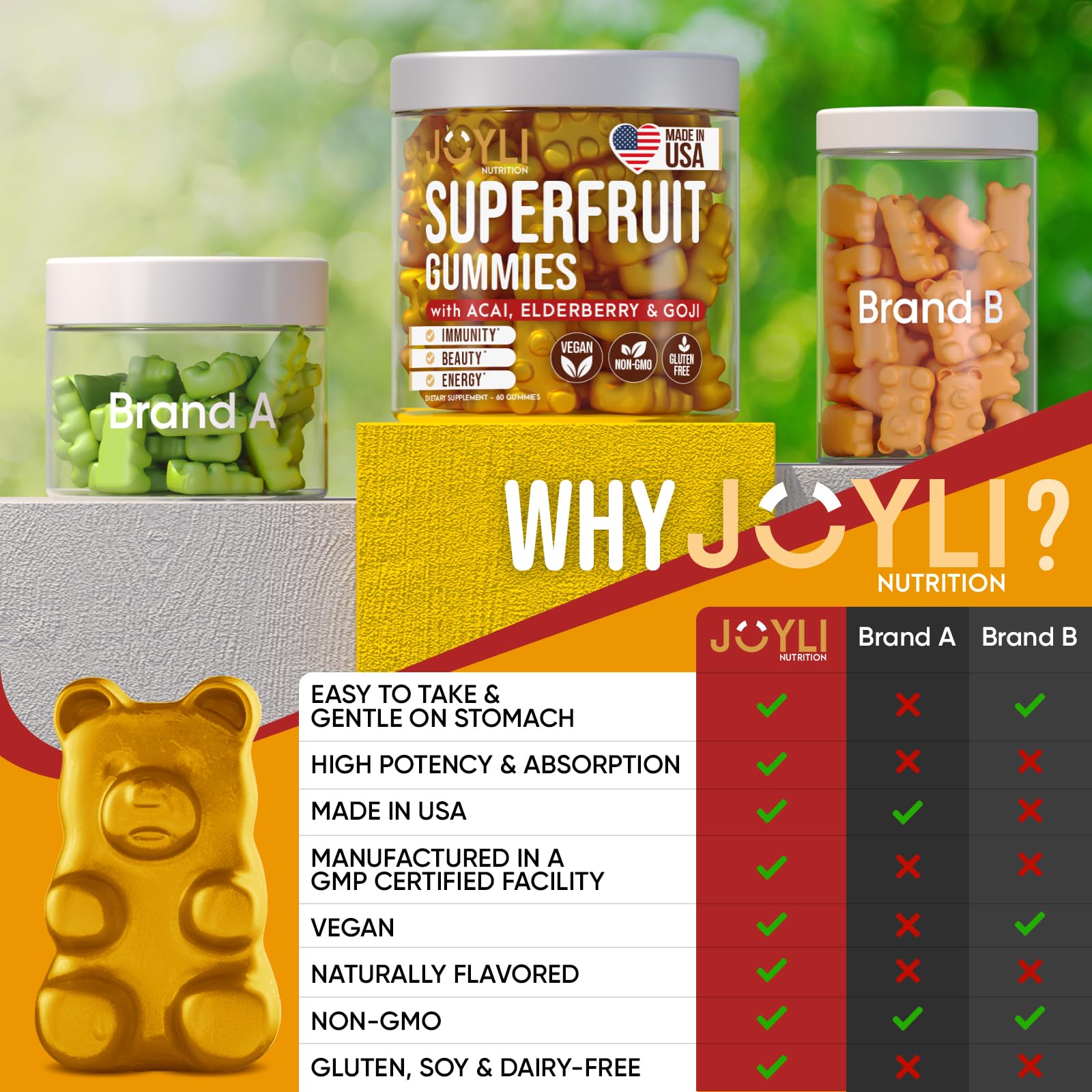 tasty gummy multivitamin for men