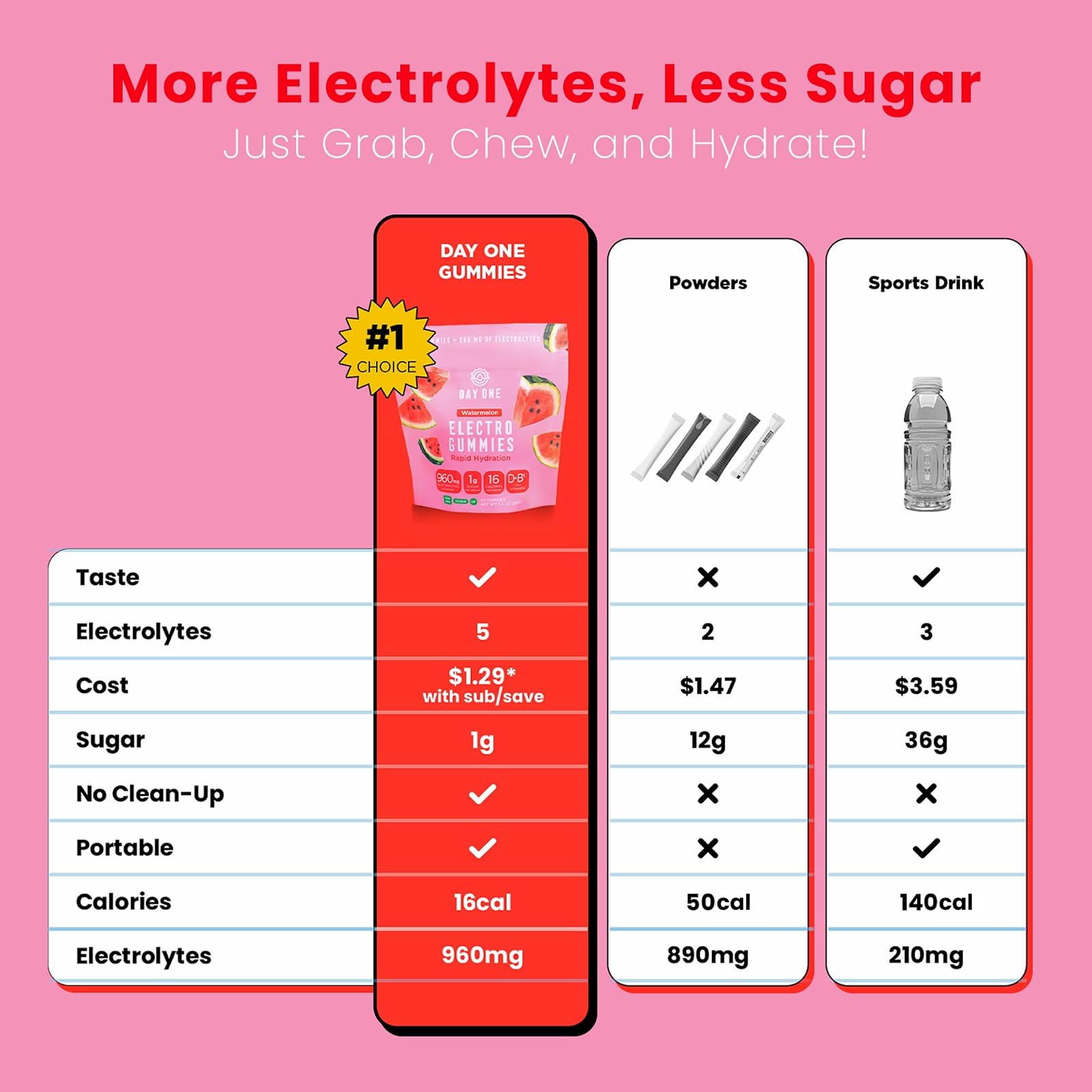 tasty hydration gummies for daily use