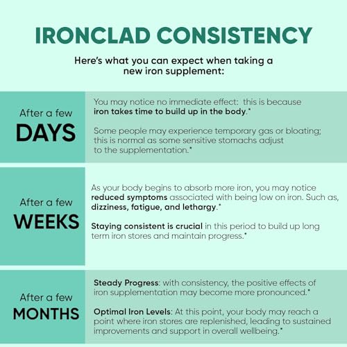 tasty iron supplement for wellness