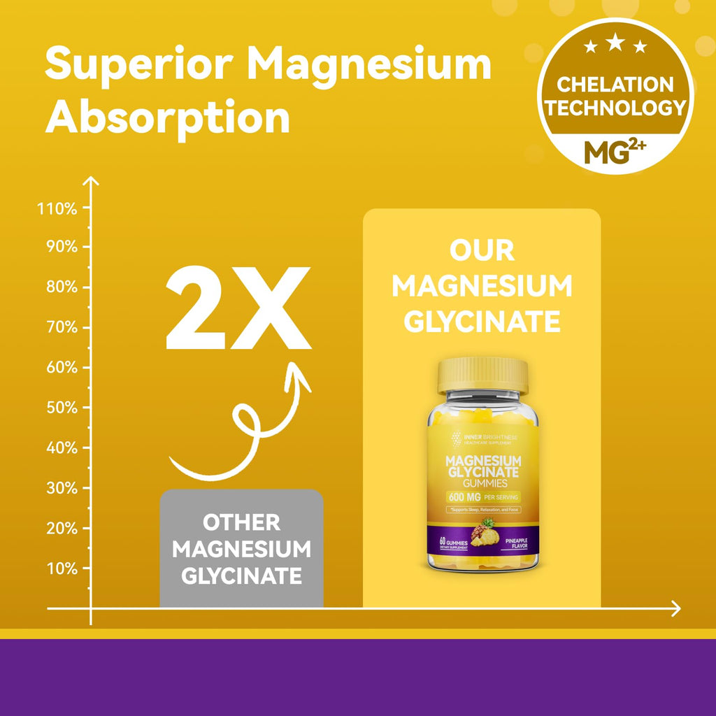 Tasty magnesium bisglycinate gummies