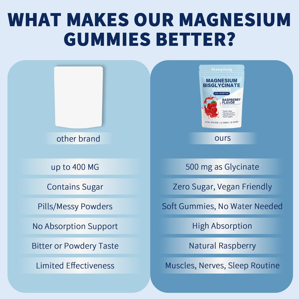 Tasty magnesium gummies for daily wellness