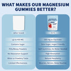 Tasty magnesium gummies for daily wellness