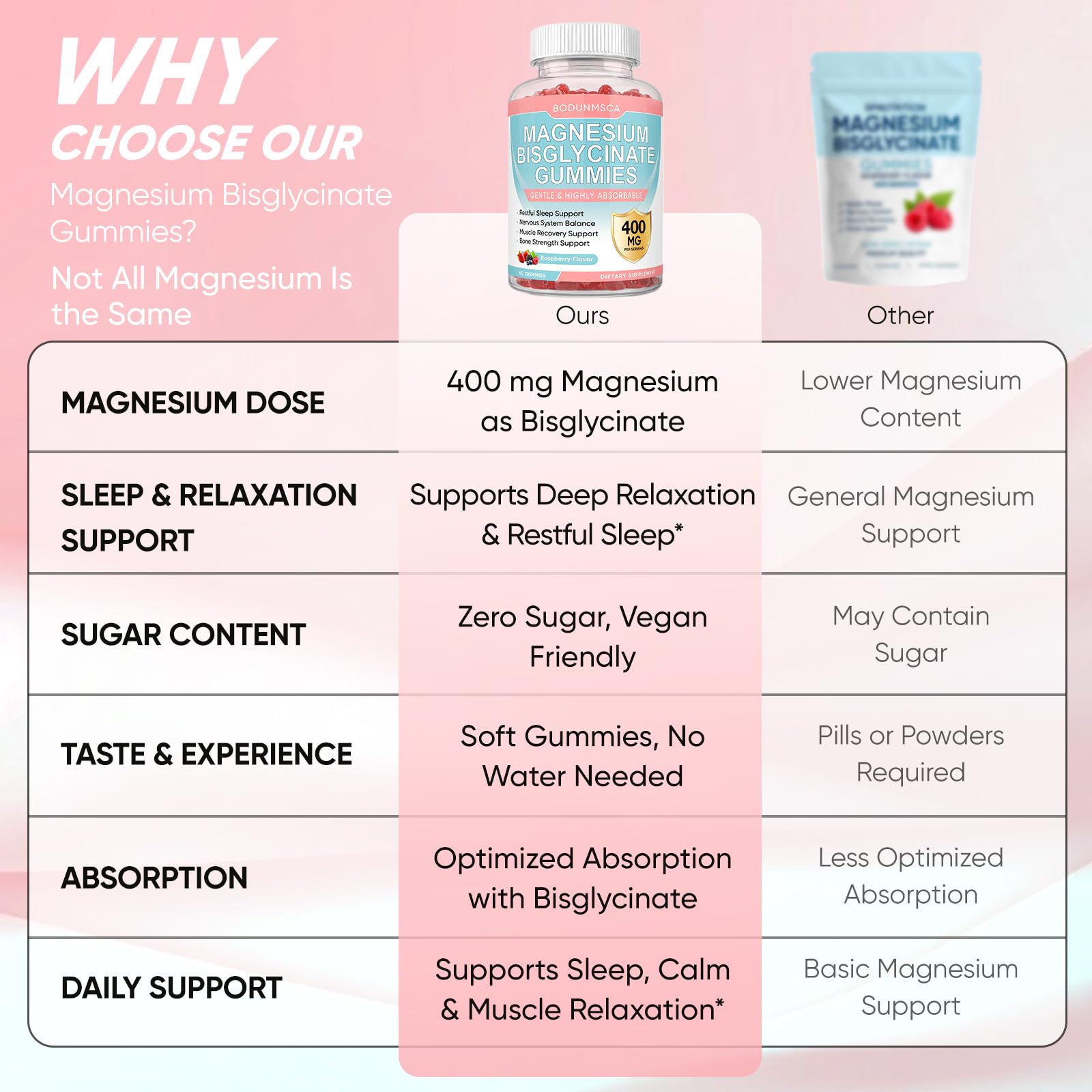 tasty magnesium gummies for daily wellness