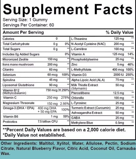 Tasty multivitamin gummies for adults