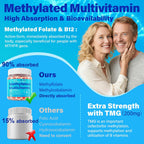 tasty multivitamin gummies for daily health