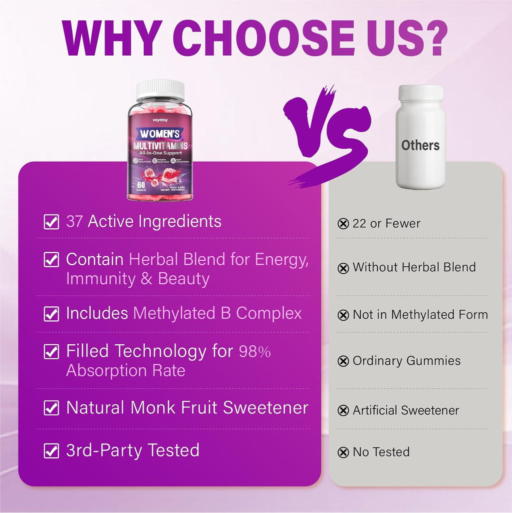 Tasty multivitamin gummies for wellness
