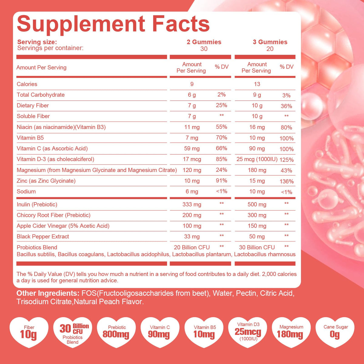 Tasty multivitamins for on-the-go nutrition