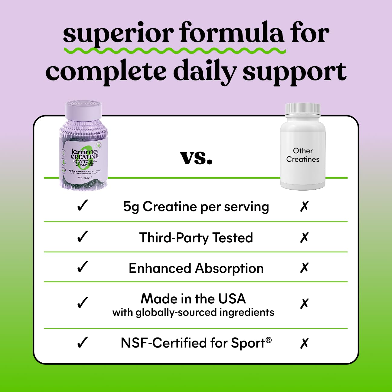 Tasty sour apple energy supplement