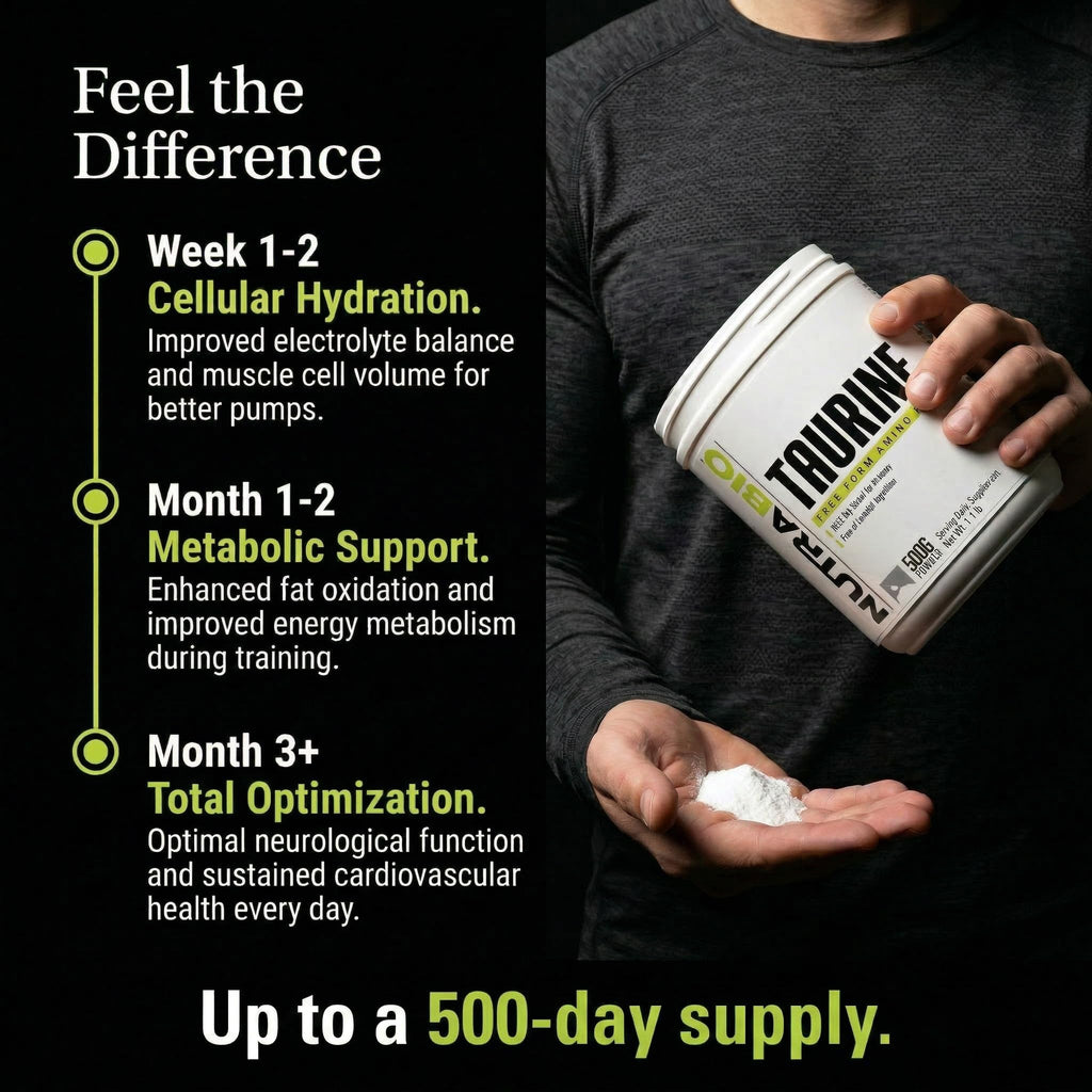 Taurine for improved athletic performance
