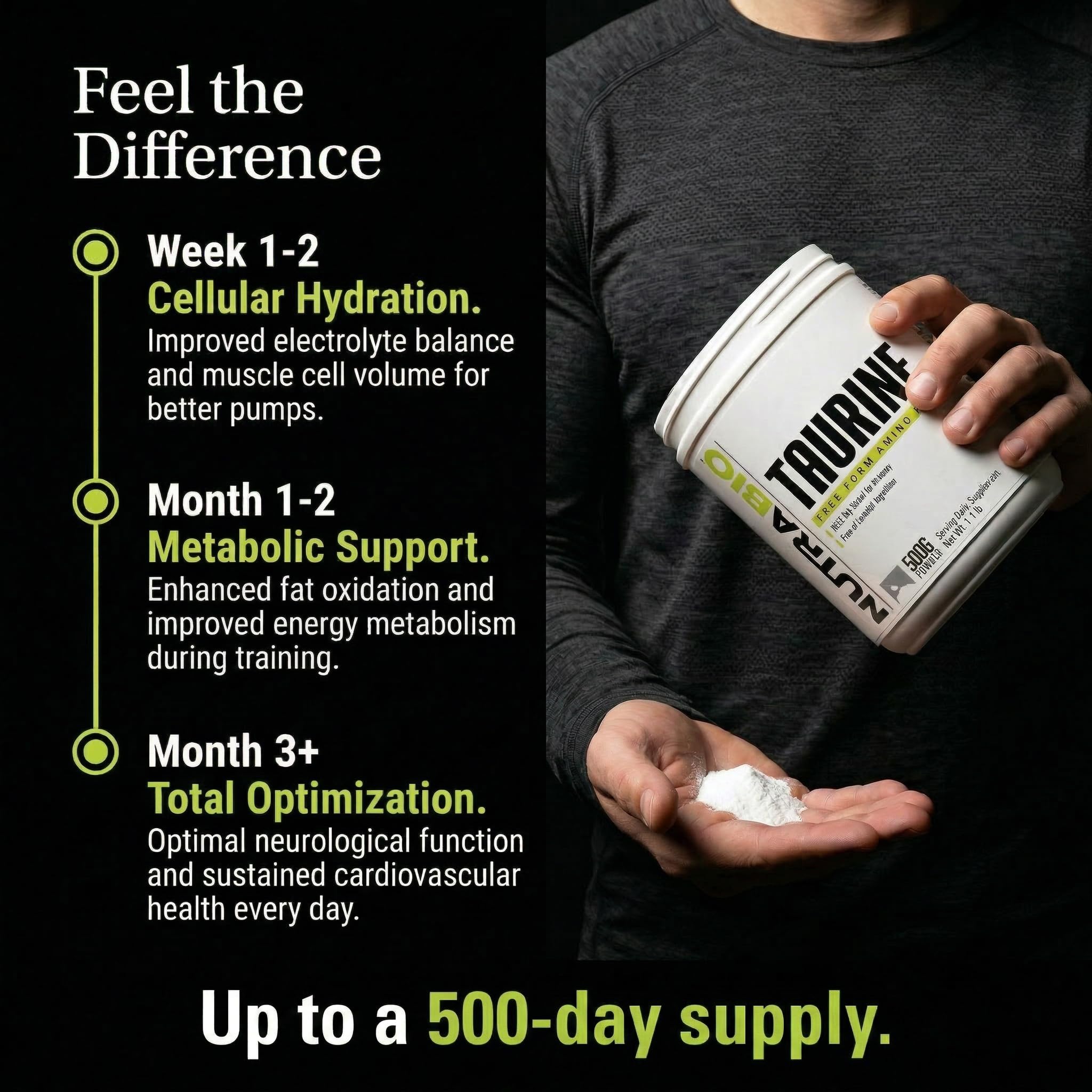 Taurine for improved athletic performance