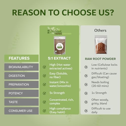 TCM formulated rhodiola rosea extract