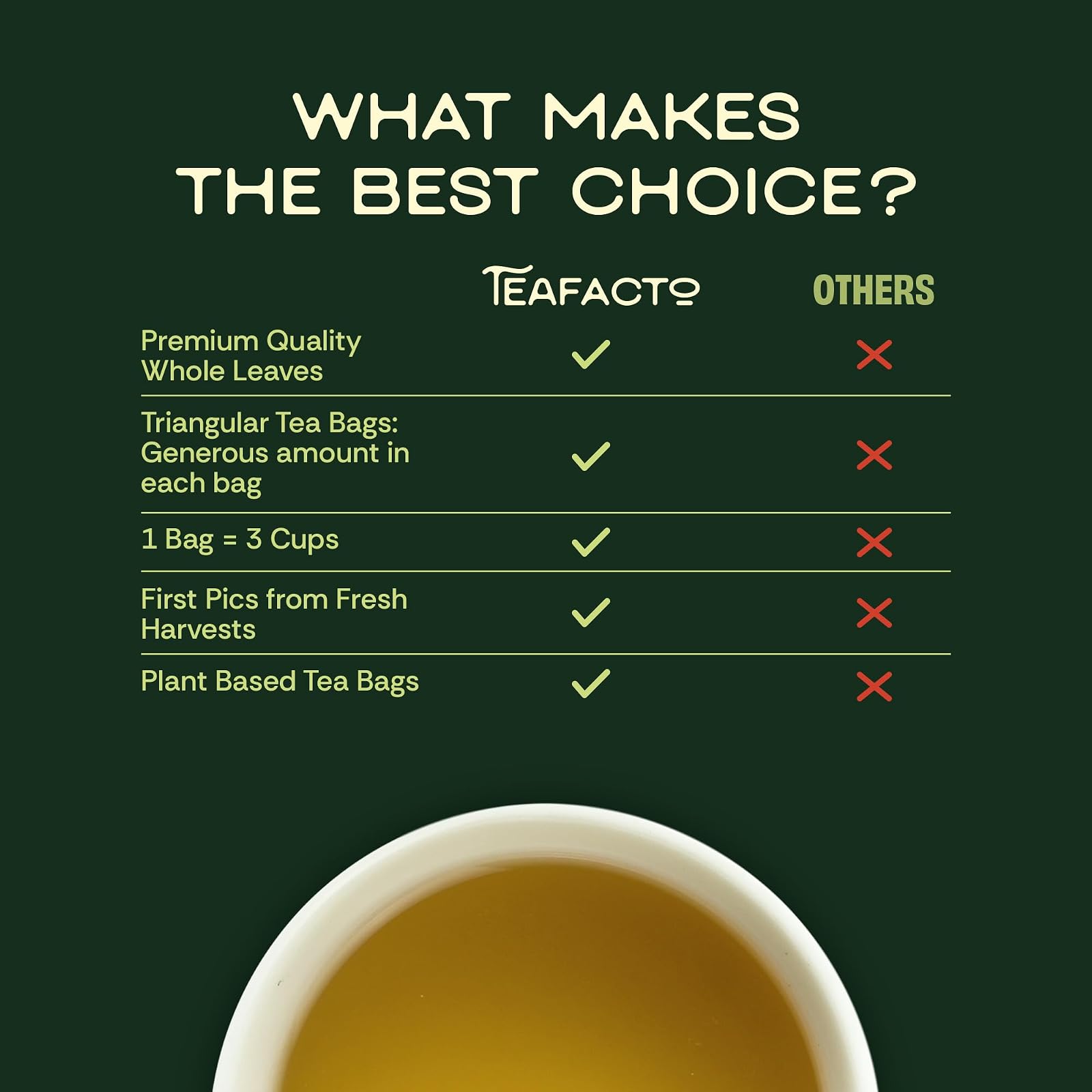 Tea Facto herbal infusion benefits