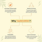 TeaNOURISH turmeric tulsi health benefits