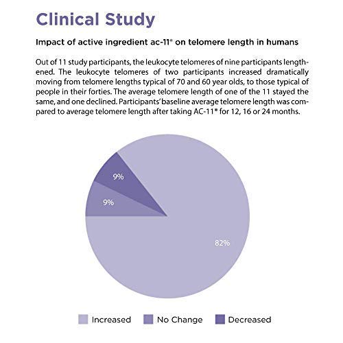 telomere length supplement for wellness